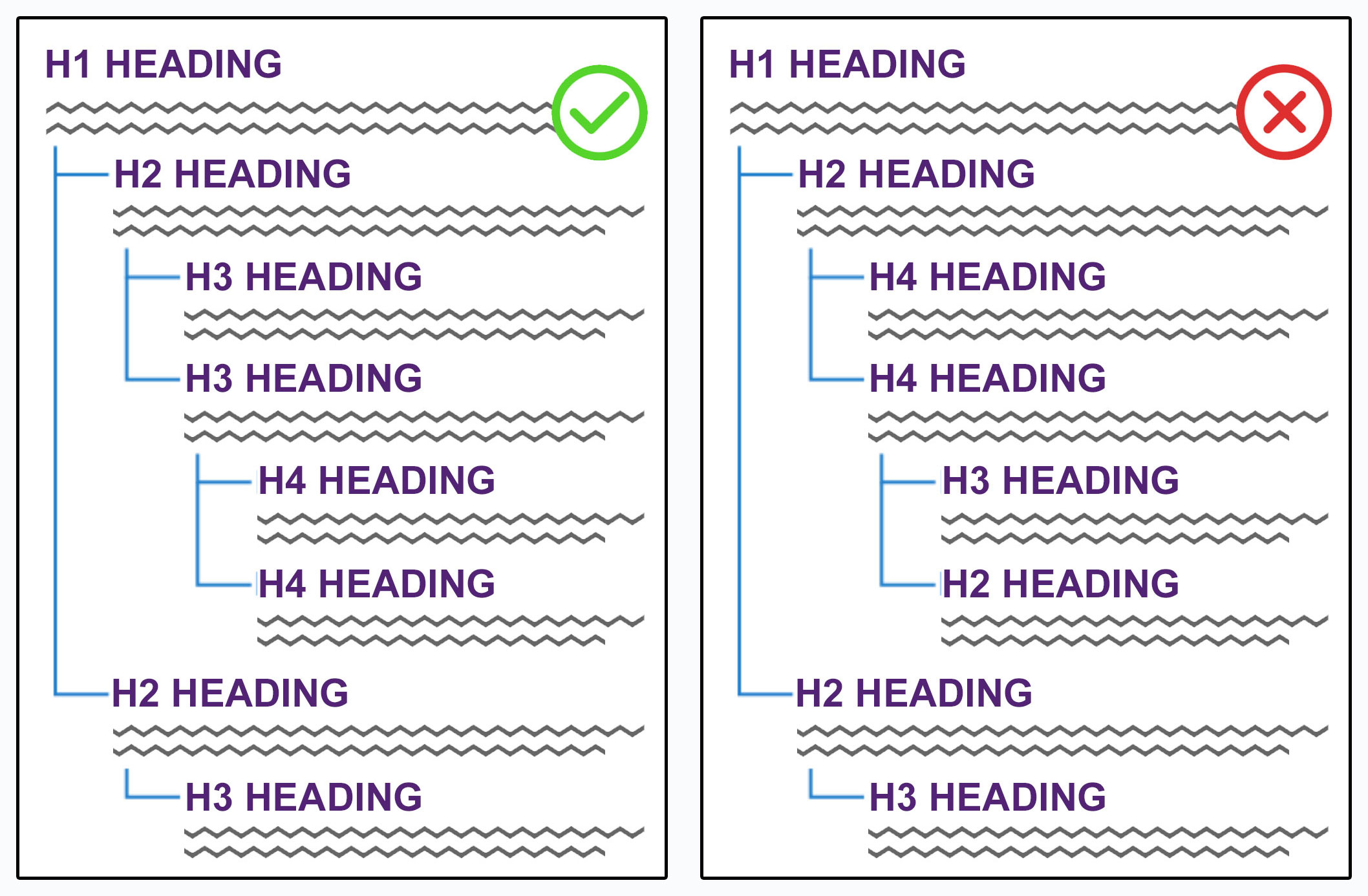 Accessibility Bytes No 6 Document Headings Section508 gov
